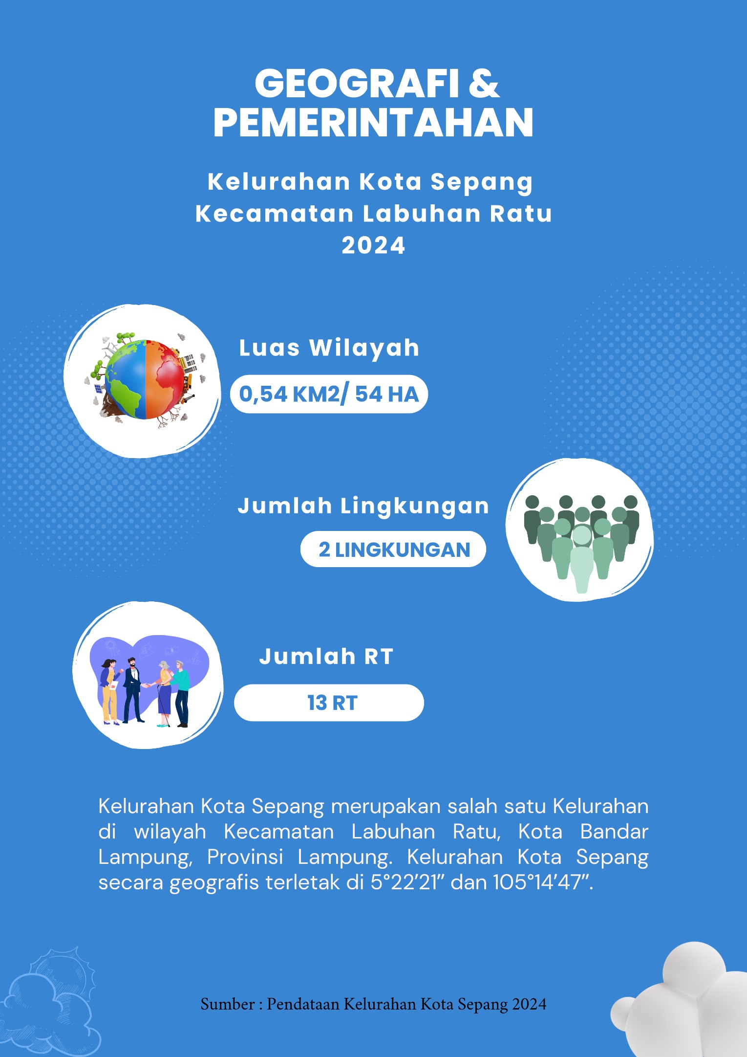 Infografis - Kelurahan Kota Sepang